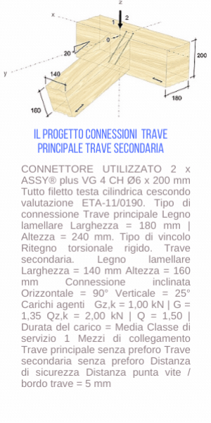 PREZZO FORNITURA E POSA LINEA DI COLMO